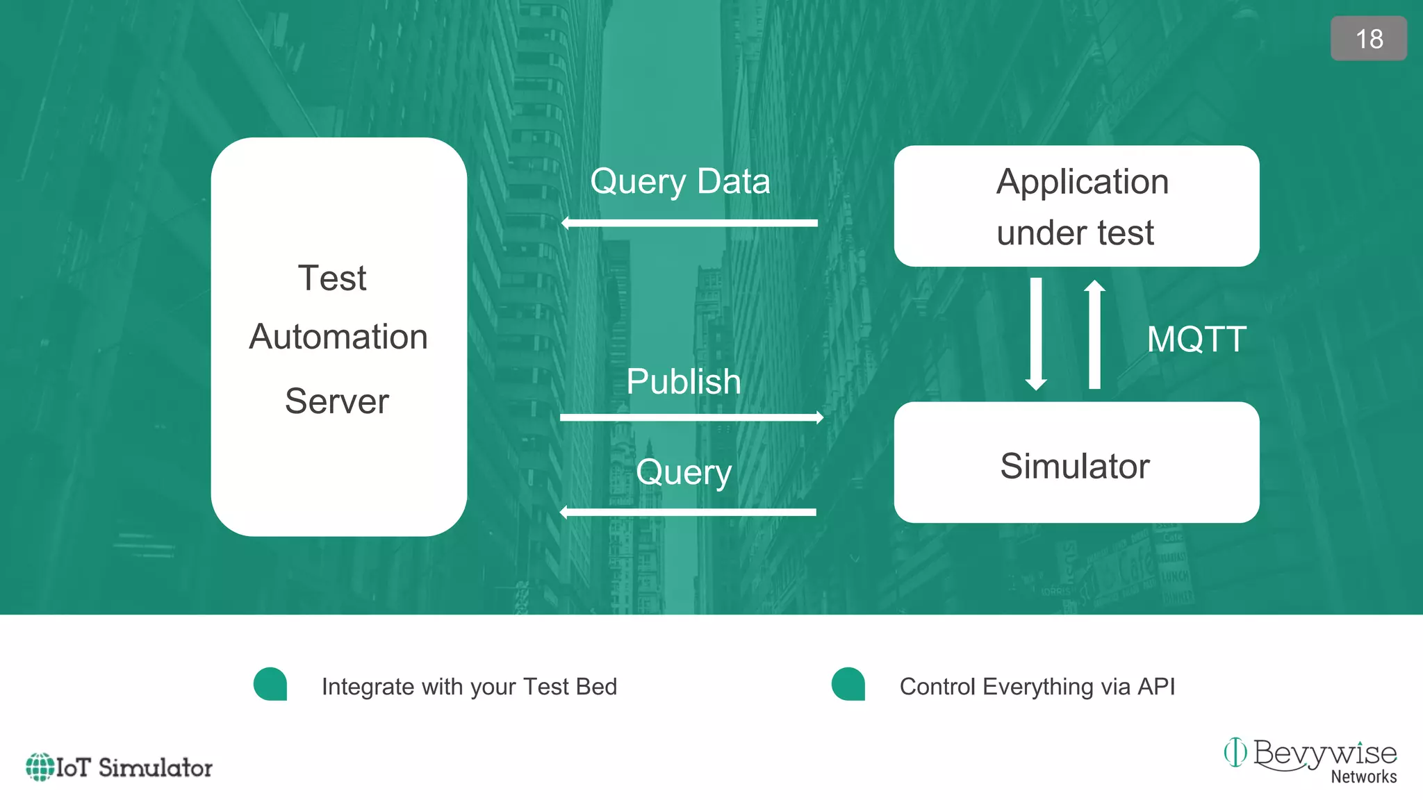 IoT Simulator - Feature Highlights | PPTX