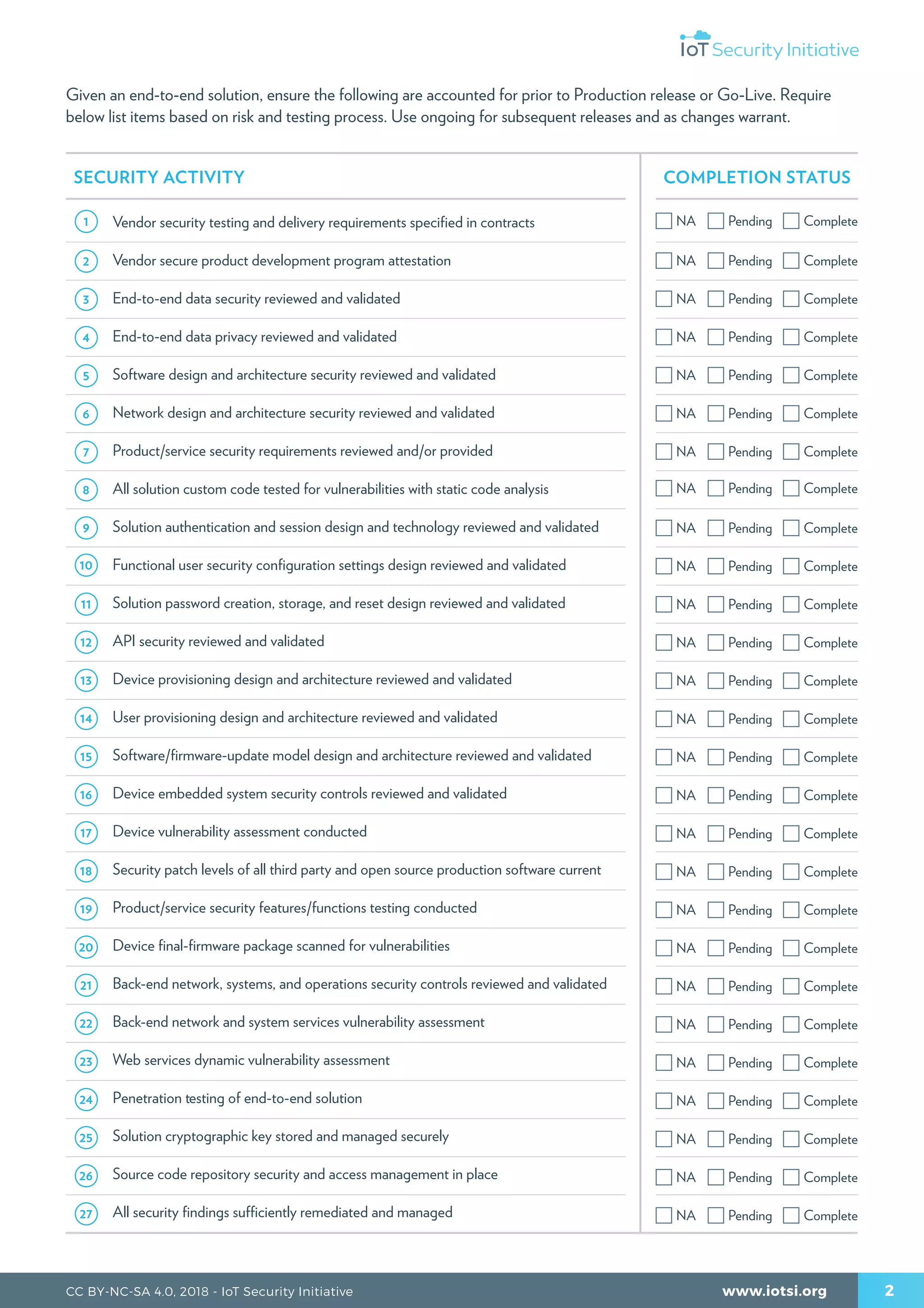 Product Pre Release Security Validation Checklist v1.0 | PDF