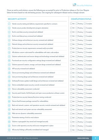 Product Pre Release Security Validation Checklist v1.0 | PDF ...