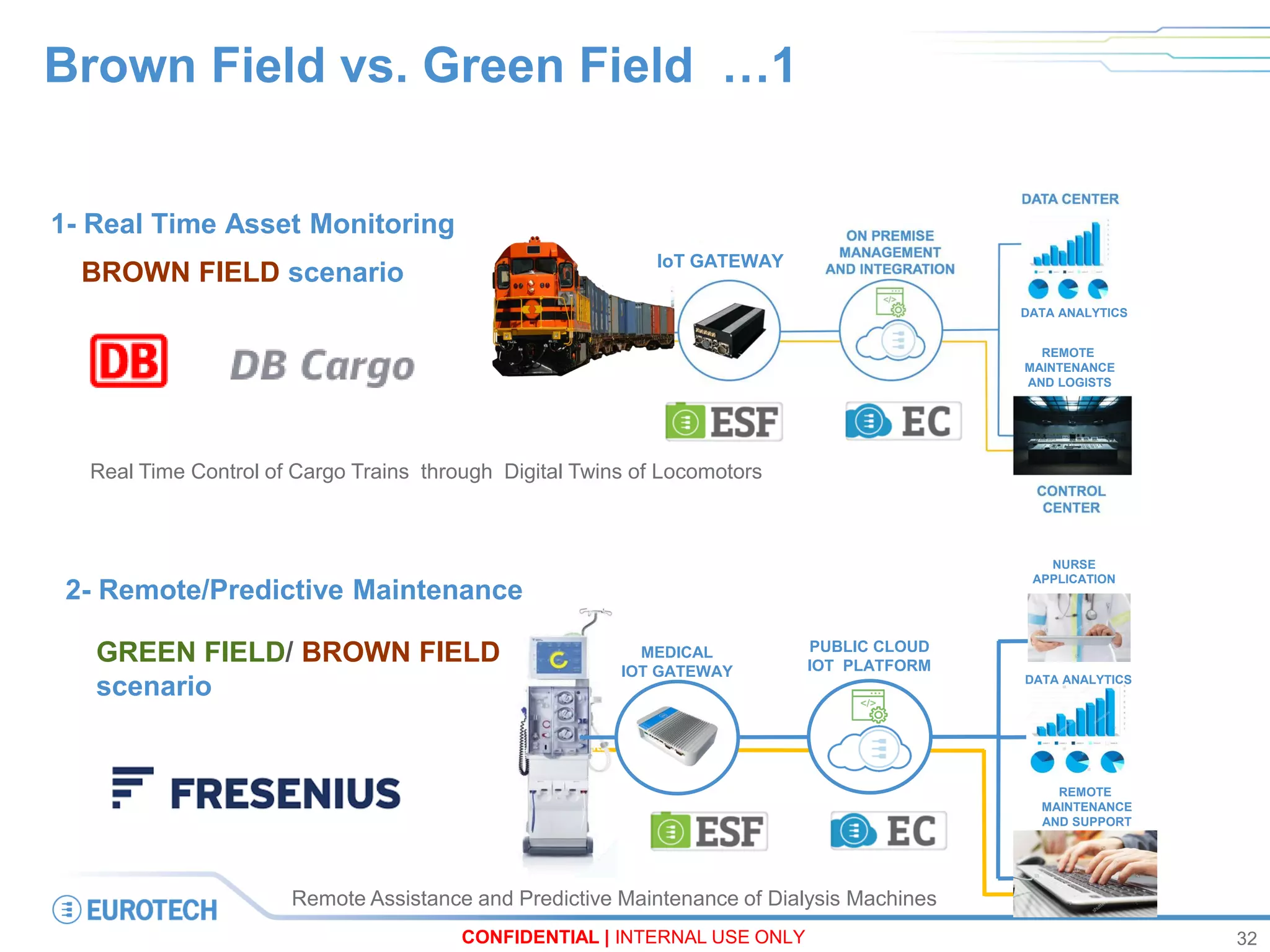 how to implement an IoT architecture | PPT
