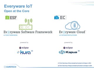 how to implement an IoT architecture | PPT