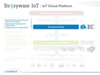 how to implement an IoT architecture | PPT