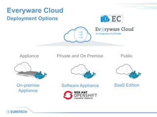 how to implement an IoT architecture | PPT