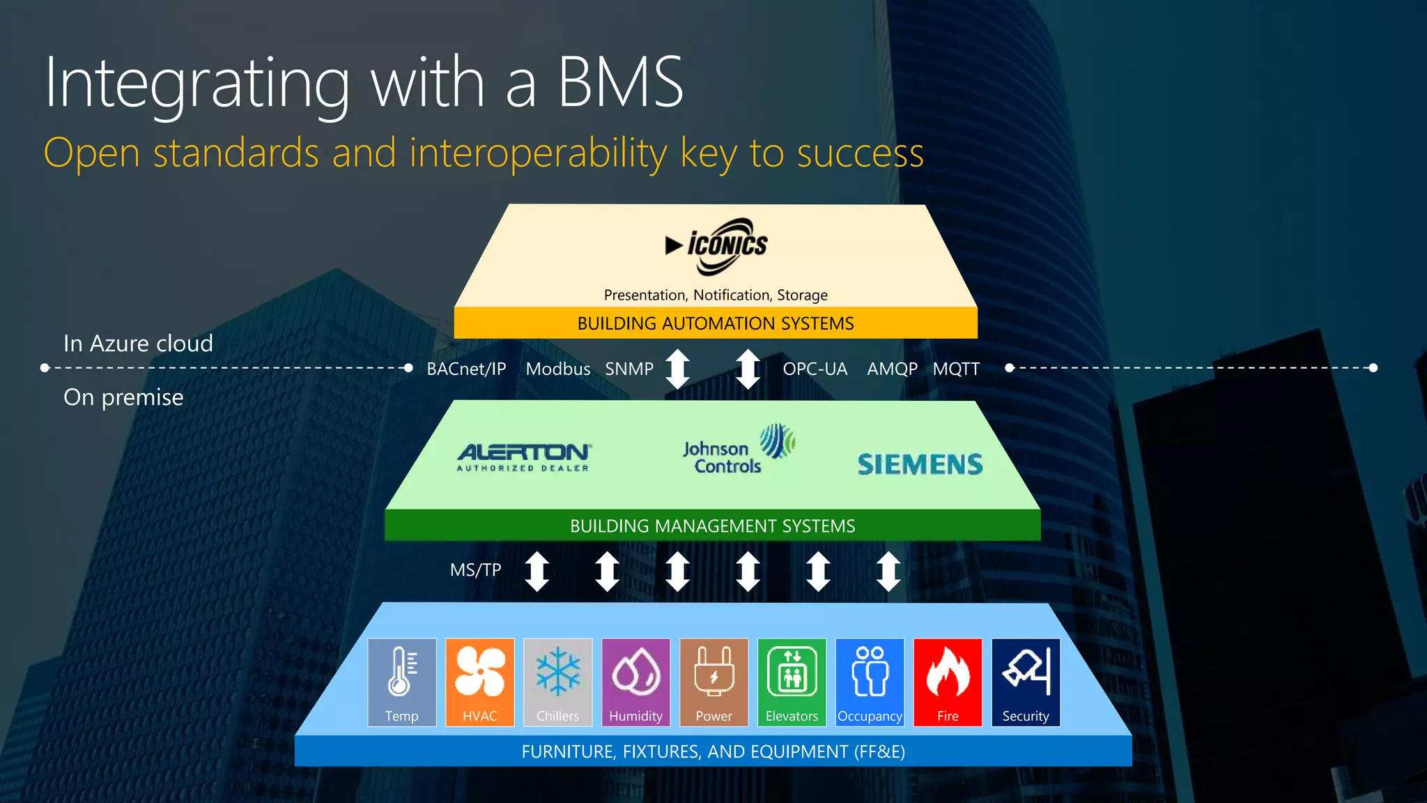 Smart Buildings & IoT | PPTX