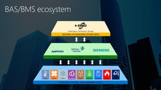 Smart Buildings & IoT | PPTX