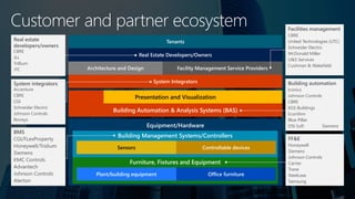 Smart Buildings & IoT | PPTX