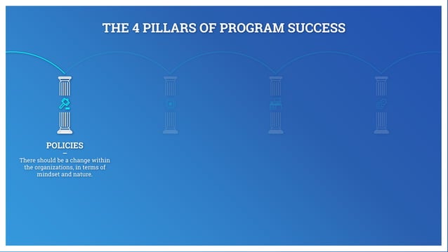 Distributed work environments smart office | PPT