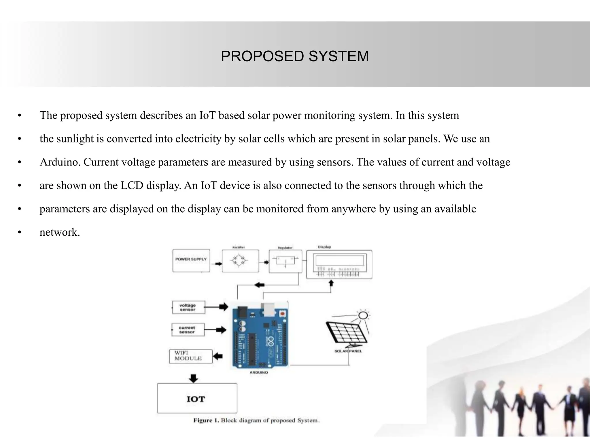 IOT SOLAR P0WER AND MONITORING SYSTEM 224301160053(1).pptx