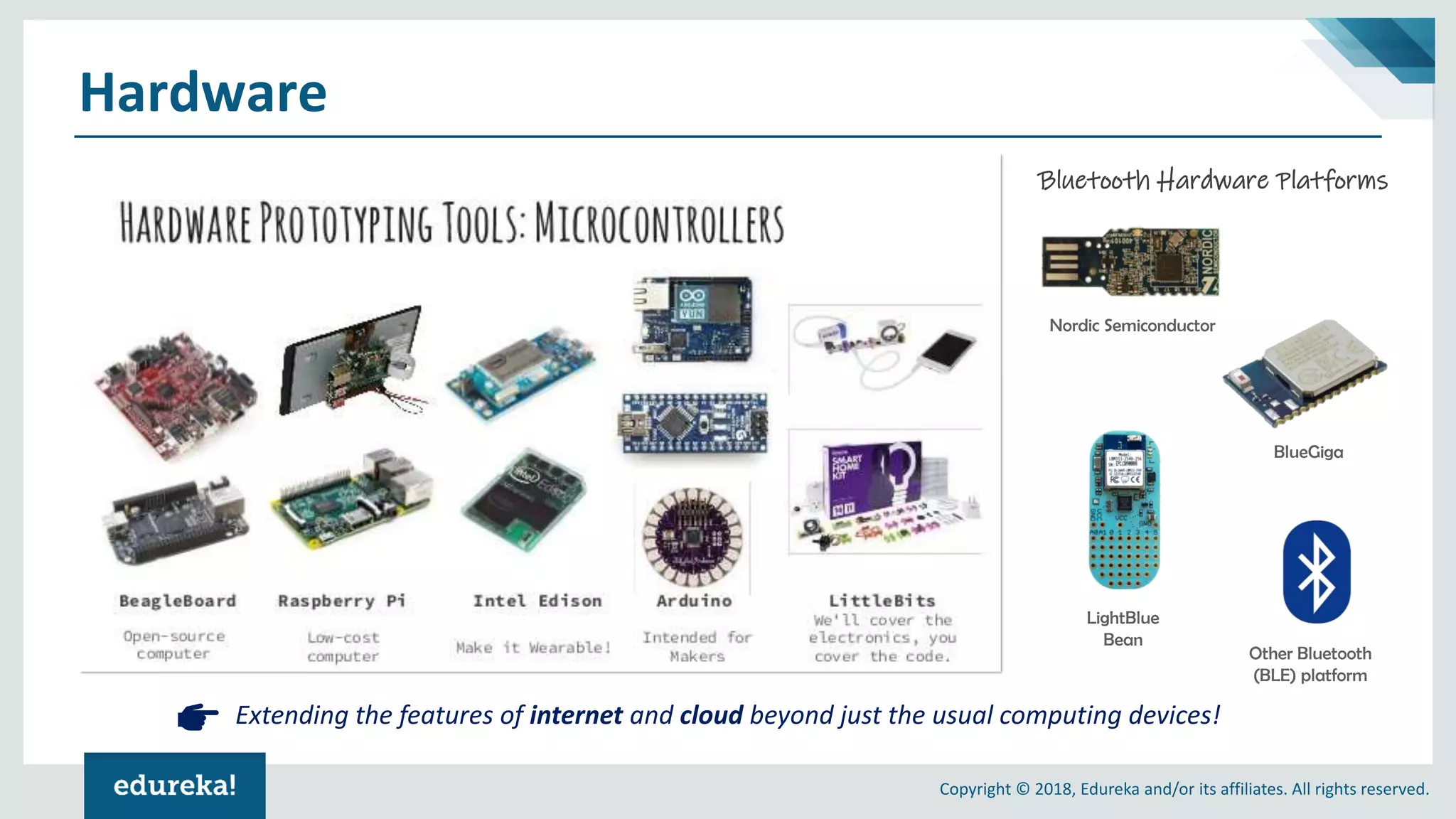 IoT Solutions - Dashboarding Real-Time Data | Internet of Things | IoT ...