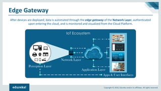 IoT Solutions - Dashboarding Real-Time Data | Internet of Things | IoT ...