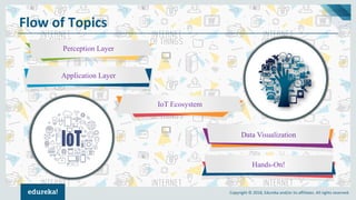 IoT Solutions - Dashboarding Real-Time Data | Internet of Things | IoT Technology | Edureka | PPT