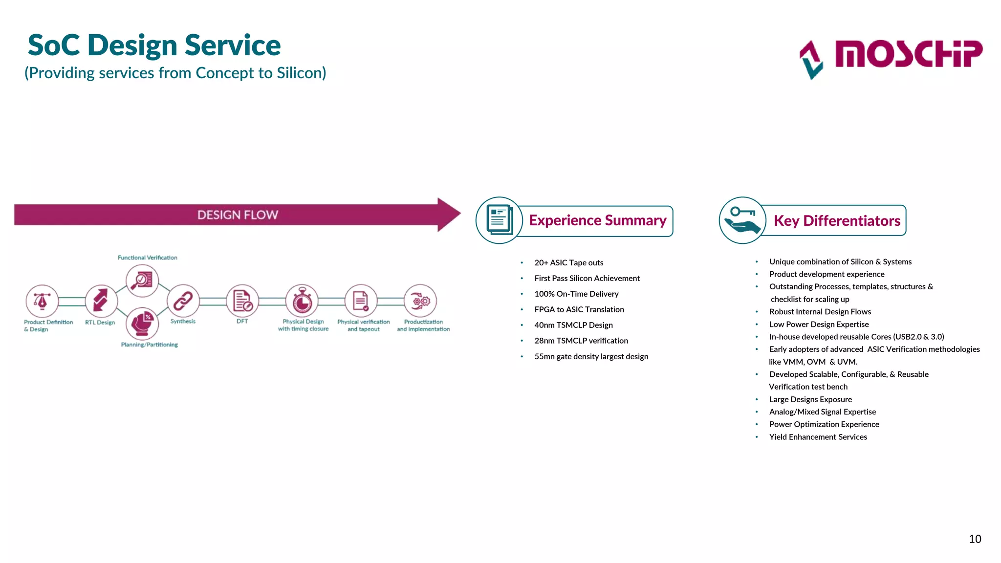 Semiconductor Design Services, IoT Solutions, IoT Consulting, IoT Solutions and Services | PPTX