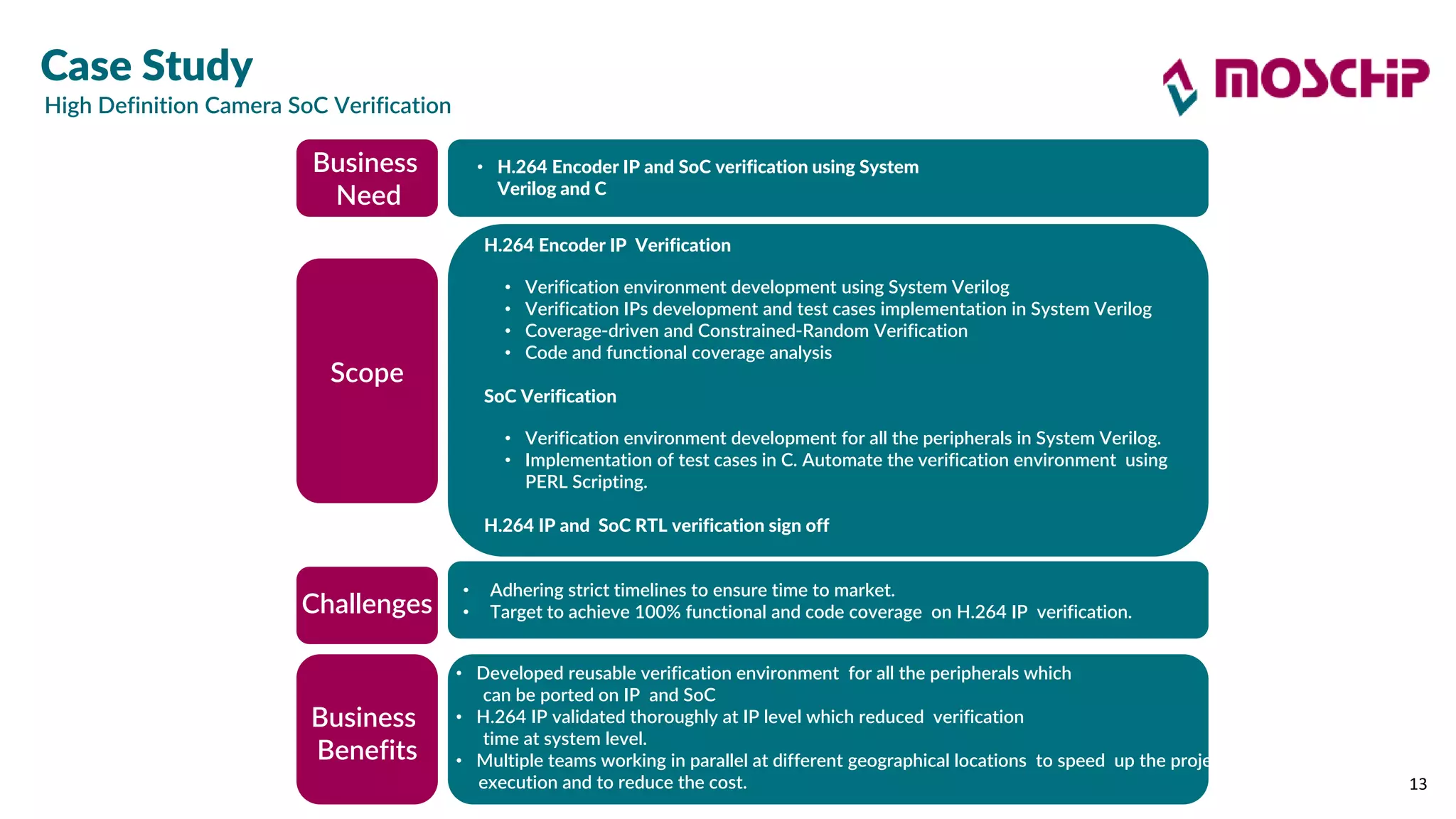 Semiconductor Design Services, IoT Solutions, IoT Consulting, IoT ...
