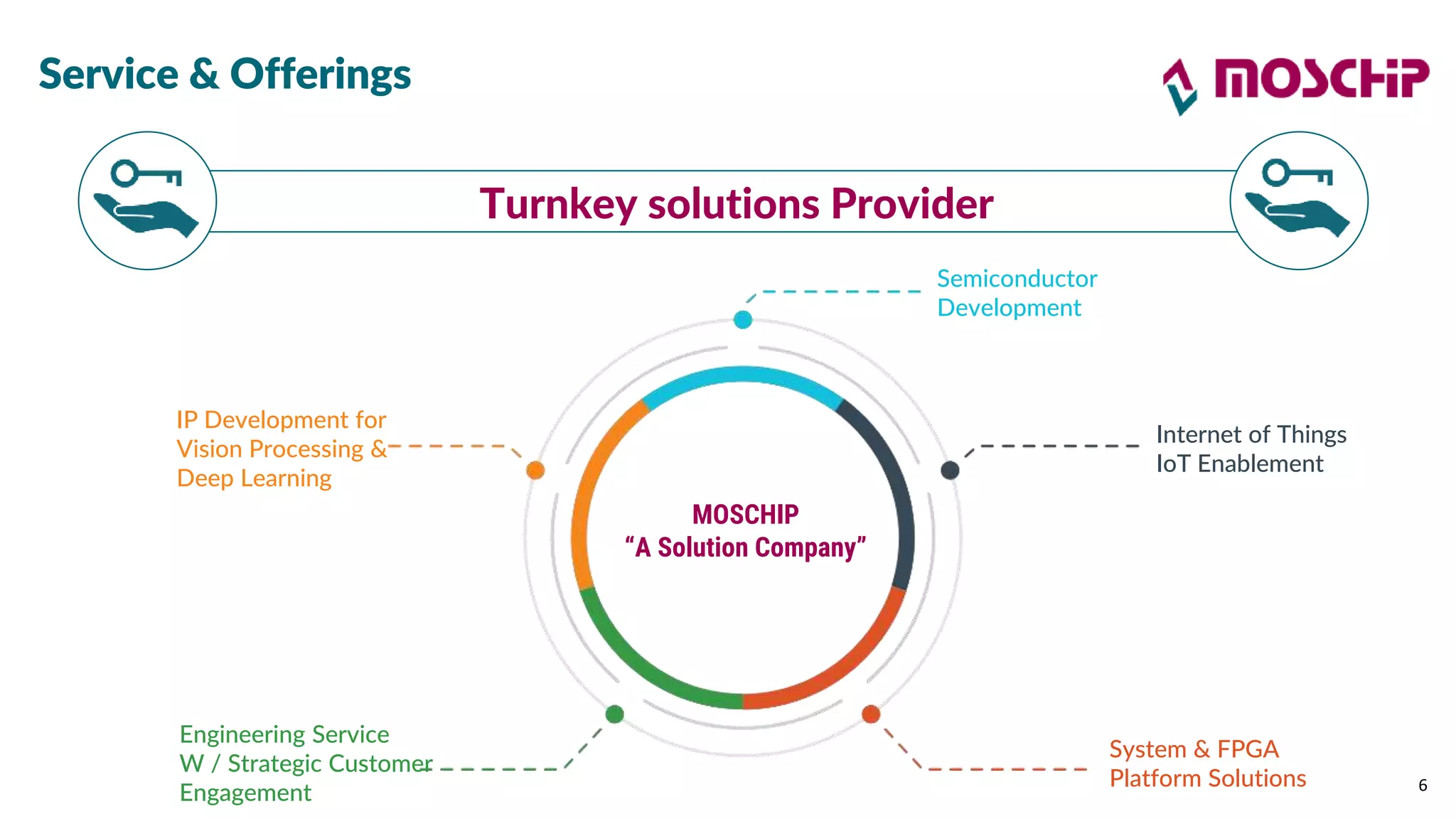 Semiconductor Design Services, IoT Solutions, IoT Consulting, IoT Solutions and Services | PPTX
