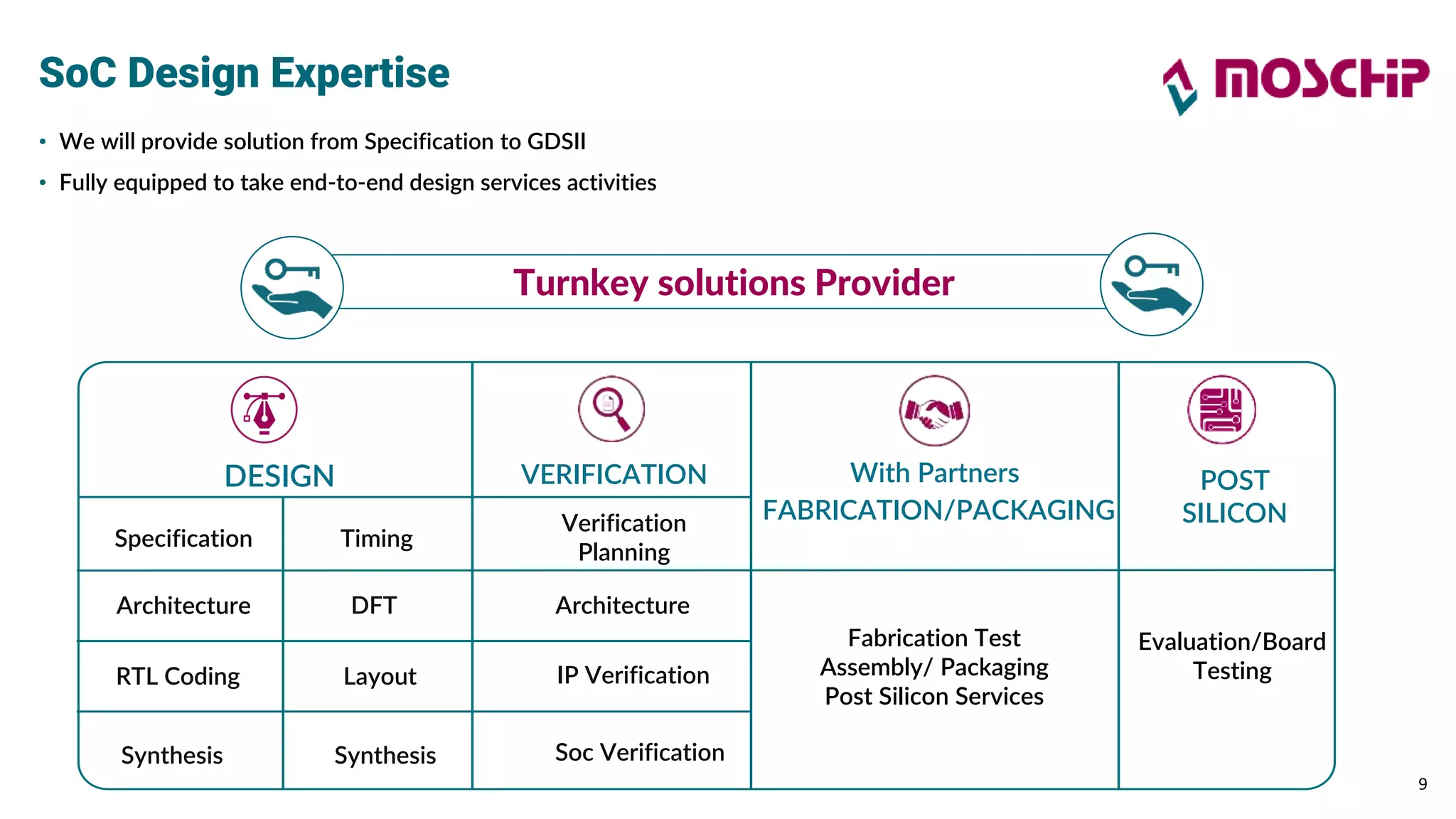 Semiconductor Design Services, IoT Solutions, IoT Consulting, IoT Solutions and Services | PPTX