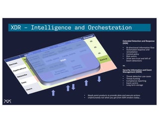 Extended Detection and Response (XDR) An Overhyped Product Category ...