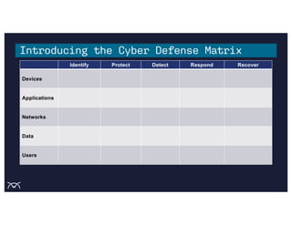 Extended Detection and Response (XDR) An Overhyped Product Category ...