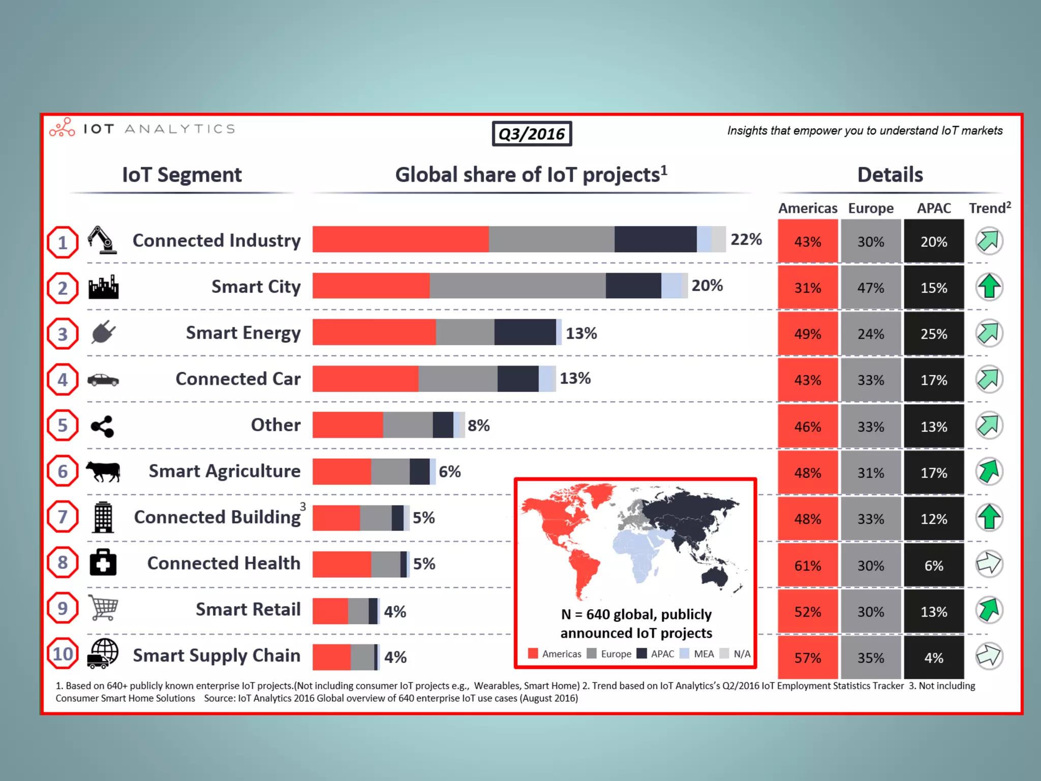 IoT Standardization and Implementation Challenges | PPTX | Internet | Computing