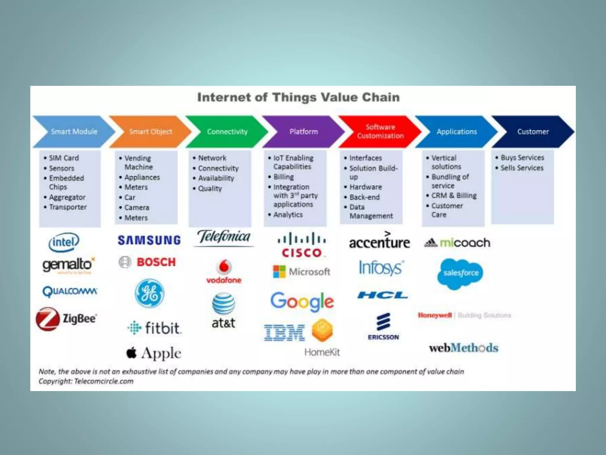 IoT Standardization and Implementation Challenges | PPTX | Internet | Computing