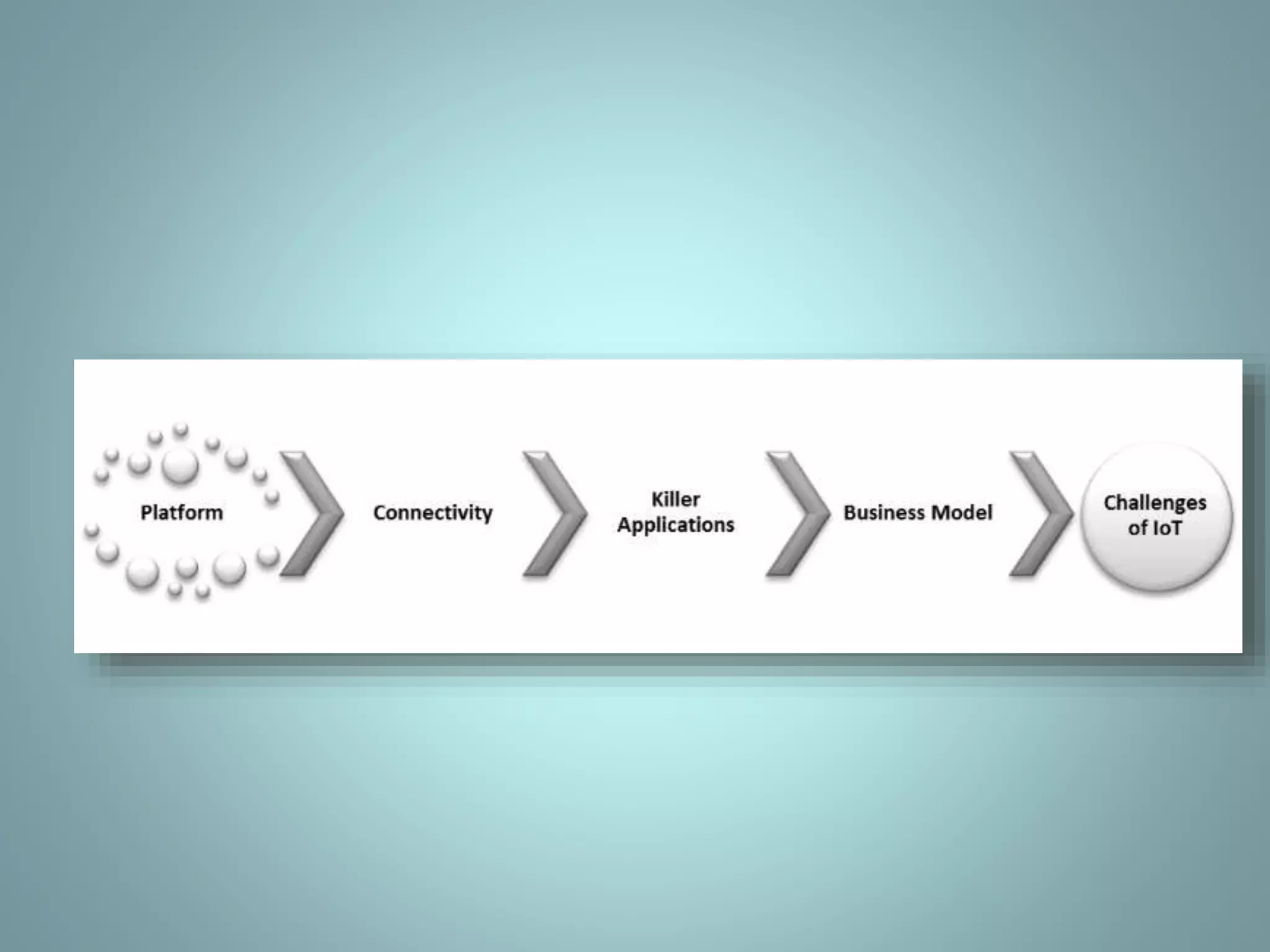IoT Standardization and Implementation Challenges | PPTX | Internet | Computing