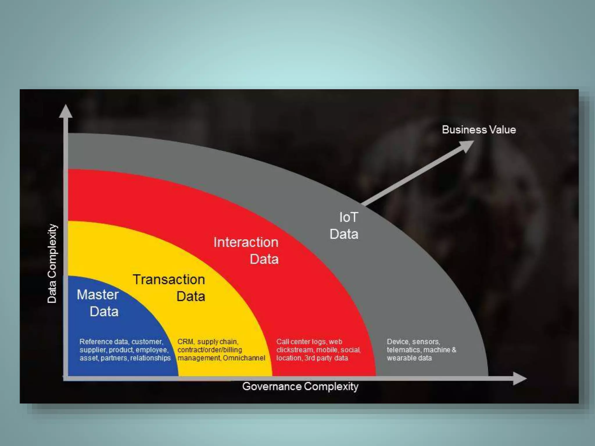 IoT Standardization and Implementation Challenges | PPTX | Internet | Computing