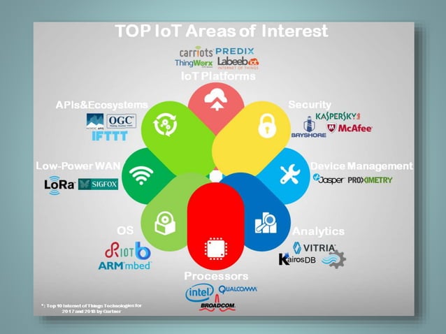 IoT Standardization and Implementation Challenges | PPTX | Internet | Computing