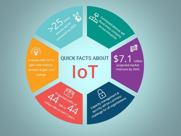 IoT Standardization and Implementation Challenges | PPTX | Internet | Computing