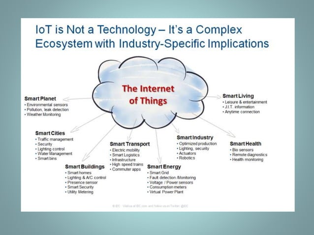 IoT Standardization and Implementation Challenges | PPT