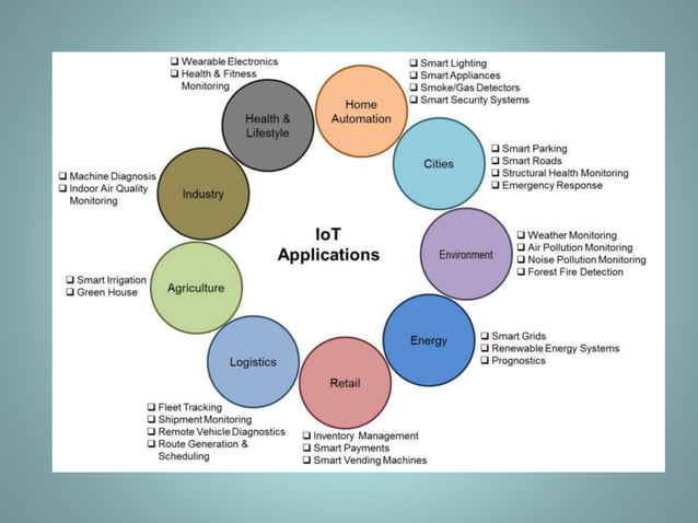 IoT Standardization and Implementation Challenges | PPTX | Internet | Computing