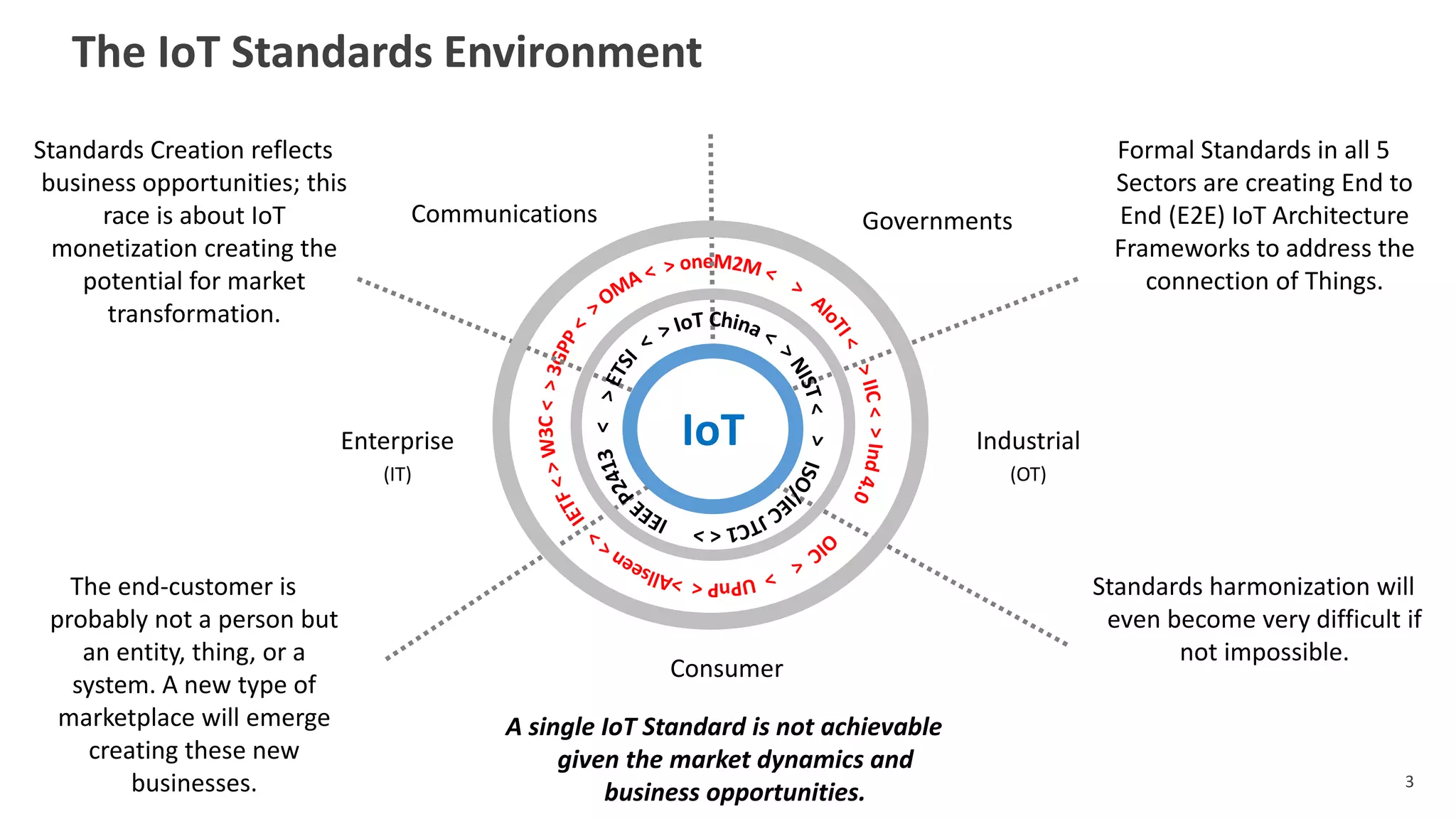 IoT Standards: The Next Generation | PPTX