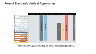 IoT Standards: The Next Generation | PPTX