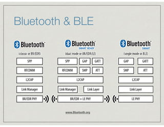 IoT Standards & Ecosystem | PDF