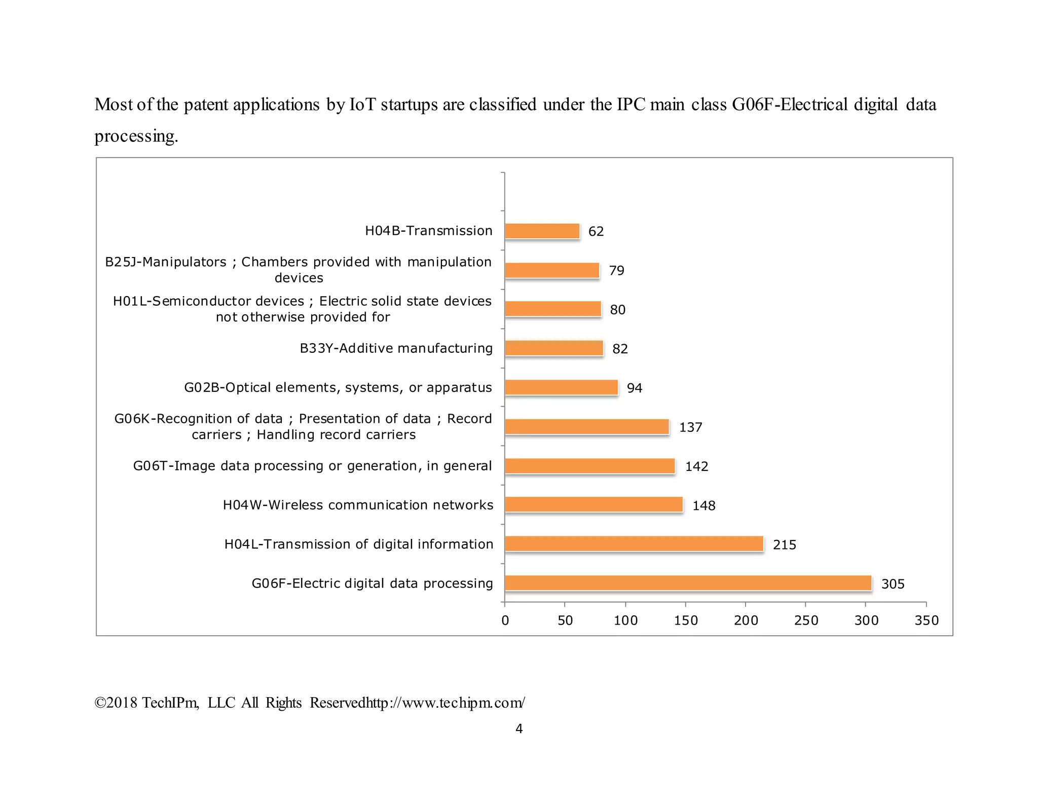 Iot Startups Innovation Insights From Patents Part I Quantitative
