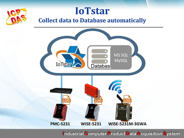 ICPDAS - IIoT solution | PPT