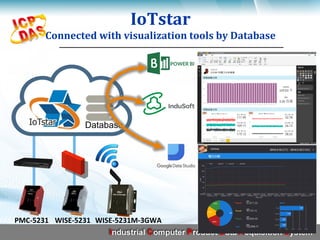 ICPDAS - IIoT solution | PPT
