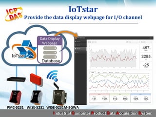 ICPDAS - IIoT solution | PPT