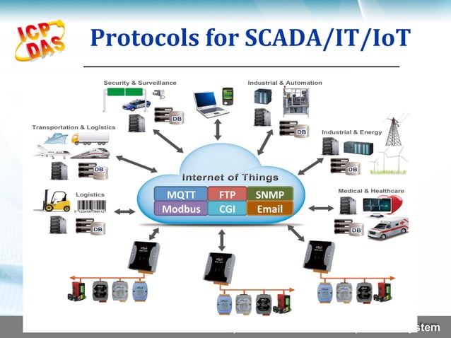 ICPDAS - IIoT solution | PPT