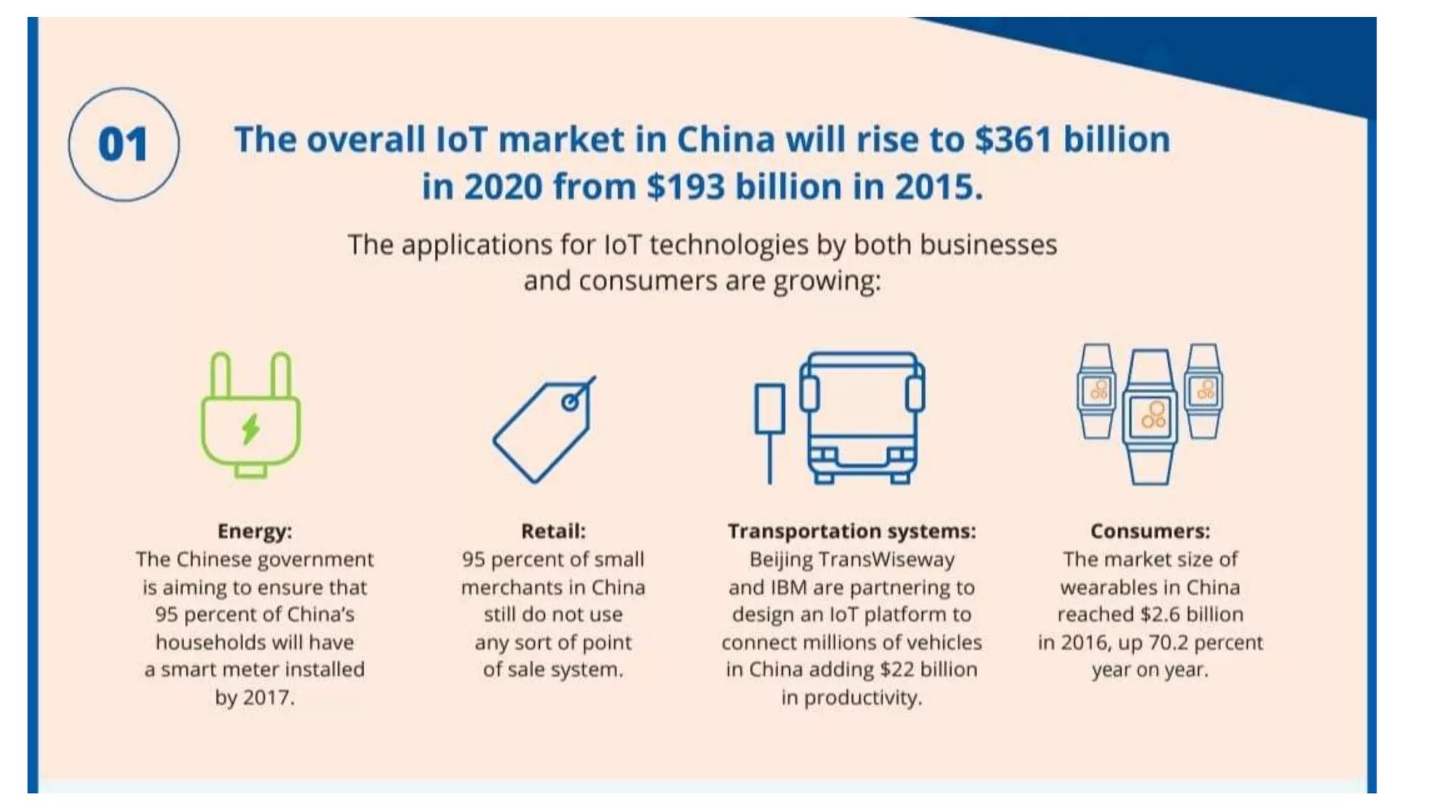 IOT Strategy of China.pptx