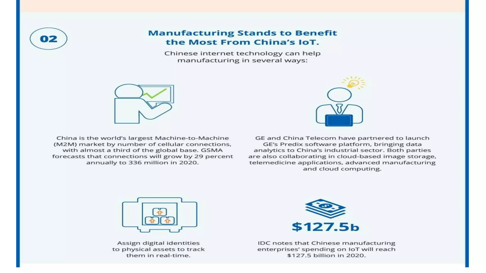 IOT Strategy of China.pptx
