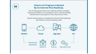 IOT Strategy of China.pptx
