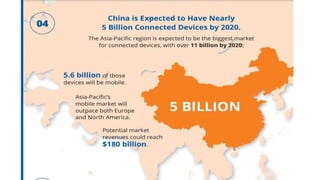 IOT Strategy of China.pptx