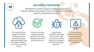 IOT Strategy of China.pptx