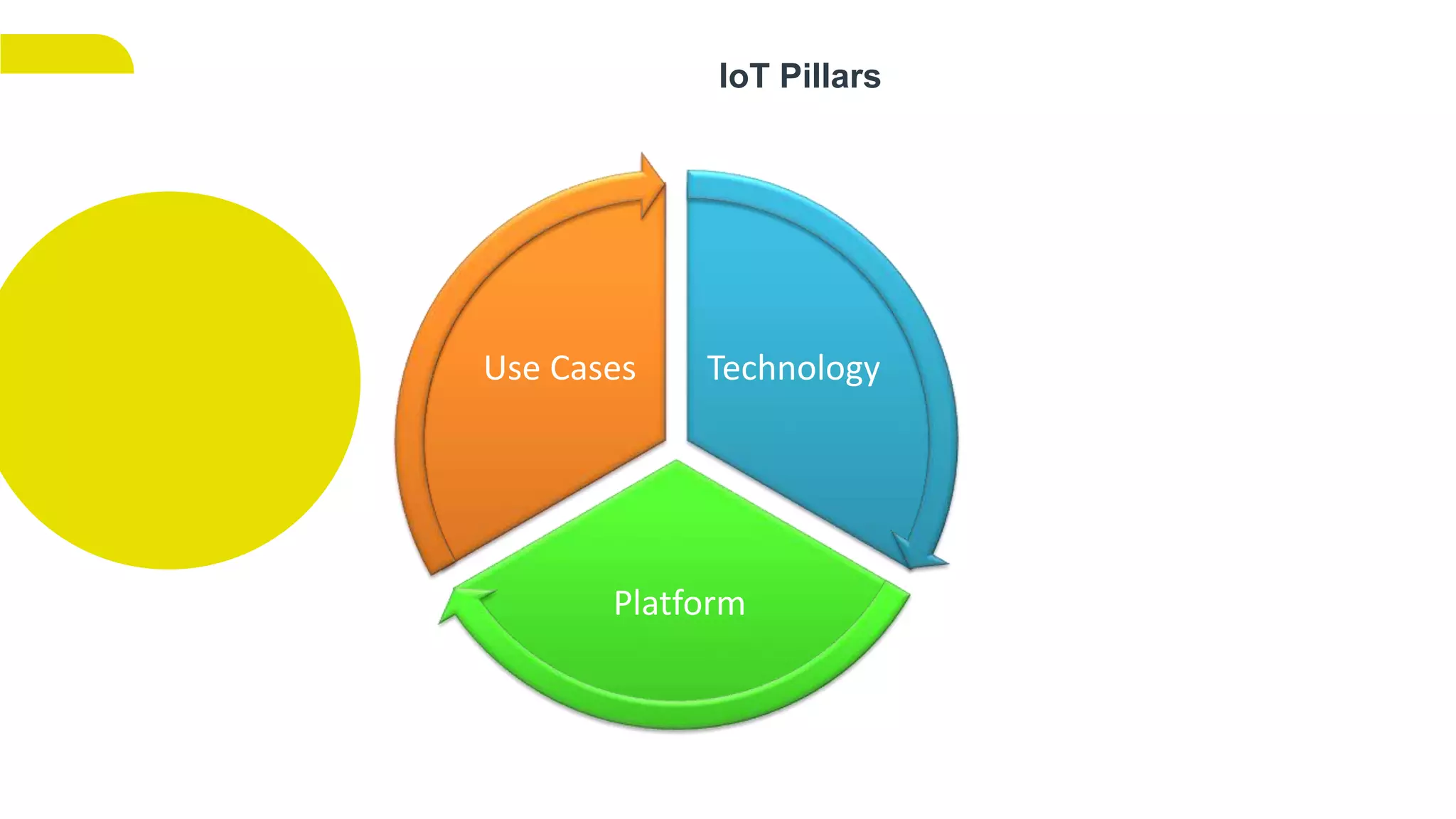IoT Strategy Pillars | PDF | Internet of Things | Internet