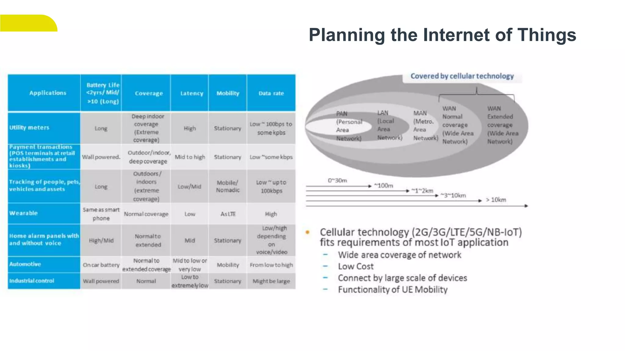 IoT Strategy Pillars | PDF | Internet of Things | Internet