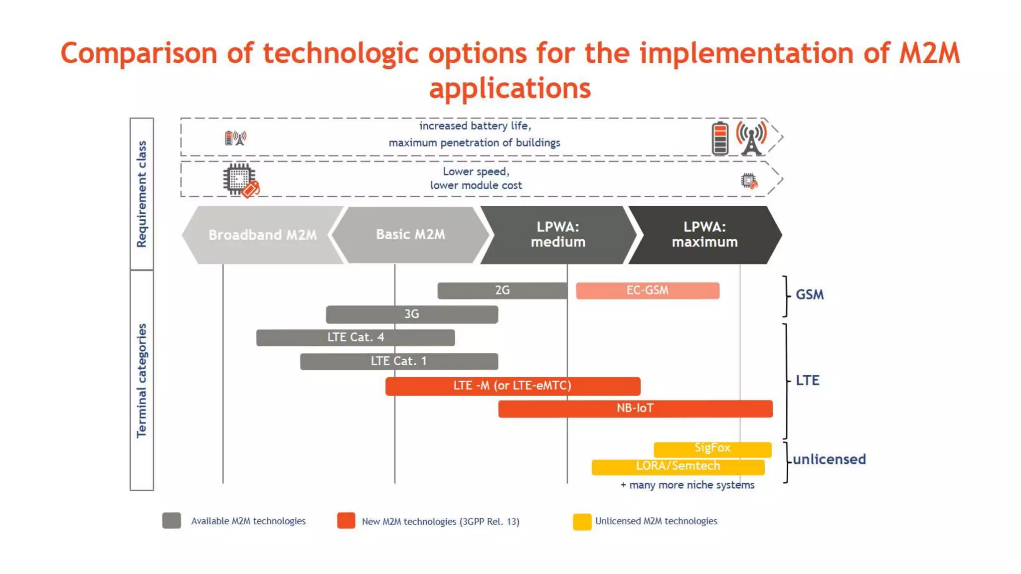 IoT Strategy Pillars | PDF | Internet of Things | Internet