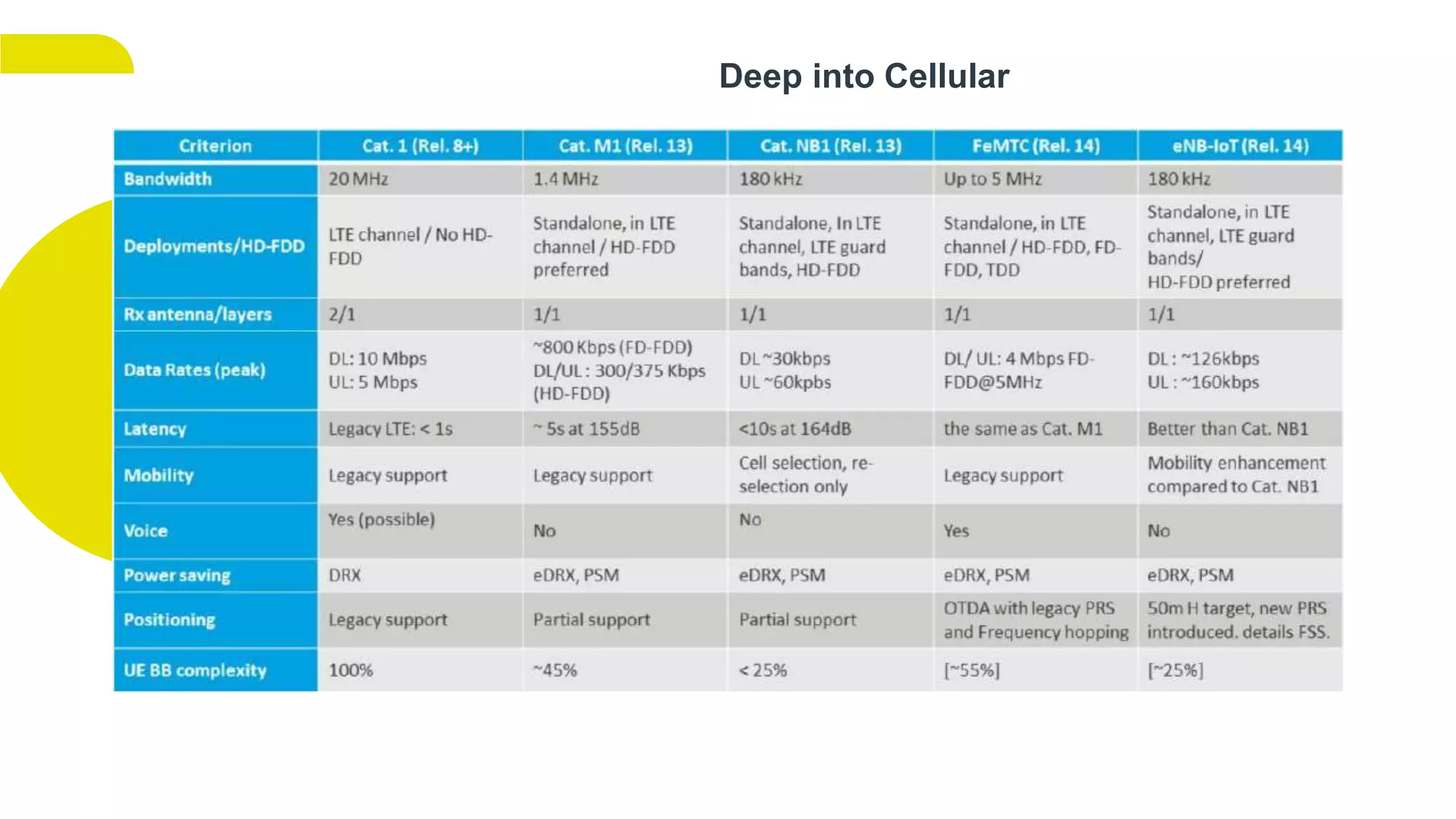 IoT Strategy Pillars | PDF | Internet of Things | Internet