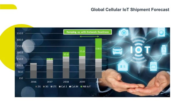 IoT Strategy Pillars | PDF | Internet of Things | Internet