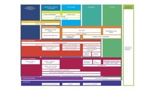 IoT Strategy Pillars | PDF