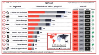 IoT Strategy Pillars | PDF | Internet of Things | Internet