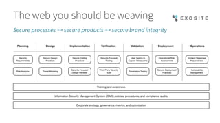 Internet of Things Security Patterns | PDF